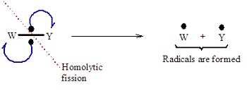 IB DP Chemistry - R3.4.3 Heterolytic fission - Study Notes