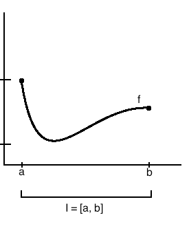 AP Calculus BC 1.12 Confirming Continuity over an Interval Study Notes