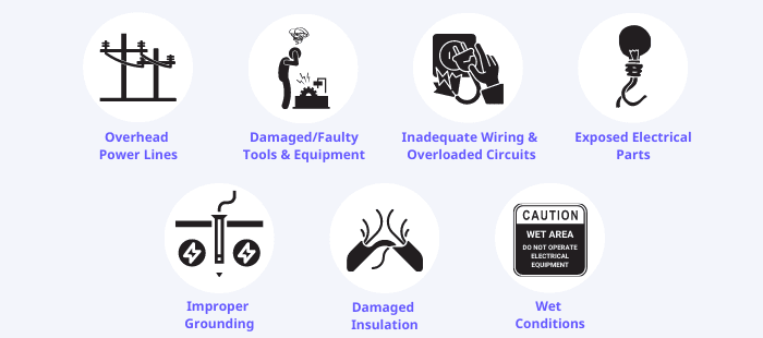 CIE IGCSE Physics (0625) Electrical safety Study Notes