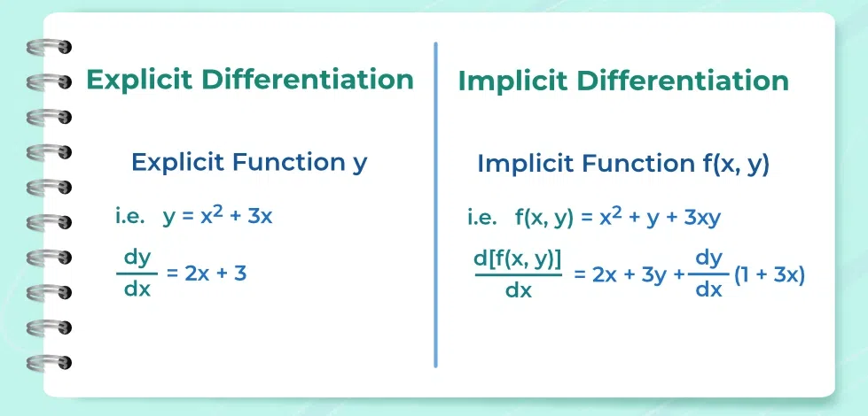 AP Calculus BC 5.12 Exploring Behaviors of Implicit Relations Study Notes
