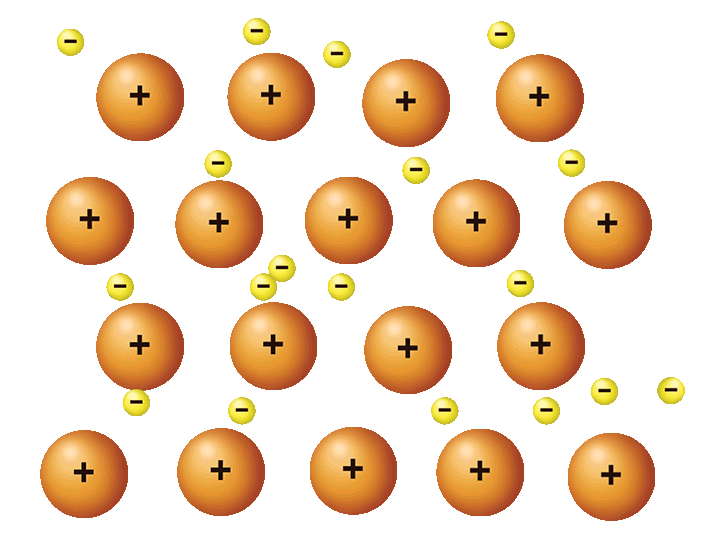 IB DP Chemistry - S2.3.1 Metallic bonding and properties of metals ...
