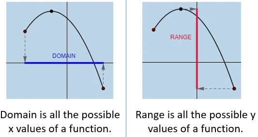 CIE IGCSE Mathematics (0580) Functions Study Notes