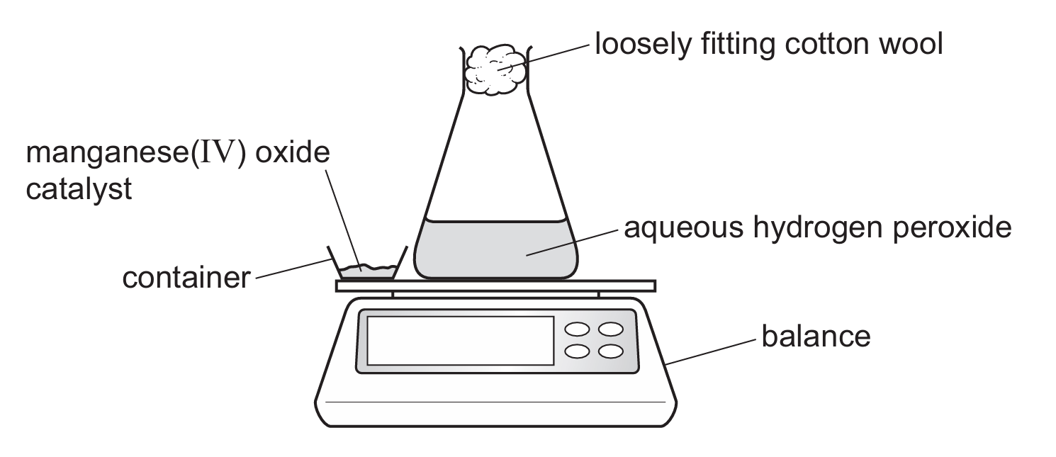 Igcse Chemistry Theory Extended 6 2 Rate Of Reaction Exam Style Questions Paper 4