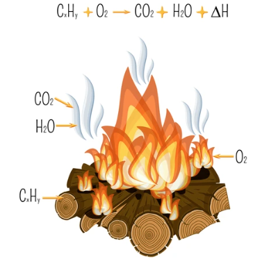 Energy from fuels: R1.3.1 Combustion fuels IB DP Chemistry Study Notes