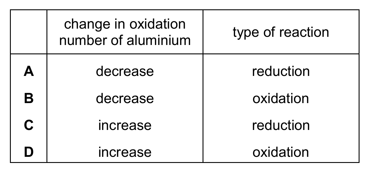iGCSE Chemistry Multiple Choice (Extended) : 6.4 Redox: Exam Style ...