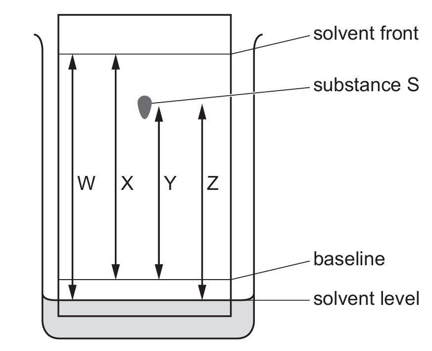 iGCSE Chemistry Multiple Choice (Extended) : 12.3 Chromatography: Exam ...