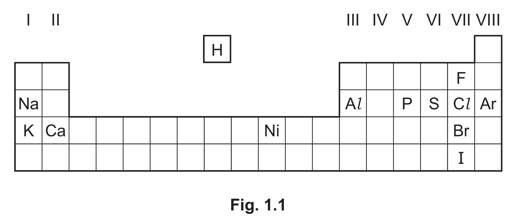 Igcse Chemistry 0620 Theory Core 8 1 Arrangement Of Elements Exam Style Questions Paper 3