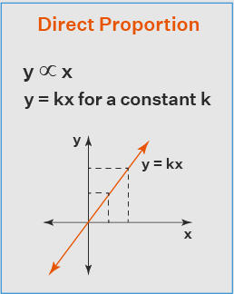 IB MYP 4-5 Maths- Direct and inverse proportion - Study Notes