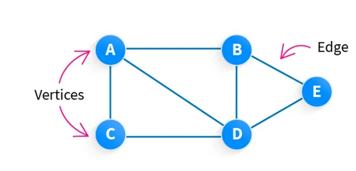 IB MYP 4-5 Maths-Weighted networks- Study Notes