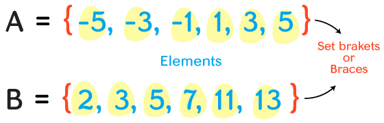 IB MYP 4-5 Maths-Sets, including notation and operations- Study Notes