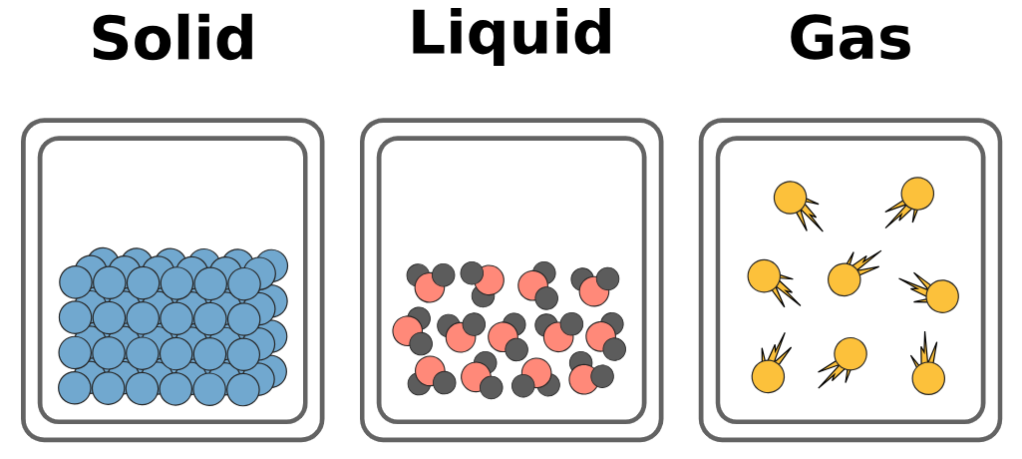 CIE iGCSE Chemistry Solids, liquids and gases Study Notes | iGCSE ...