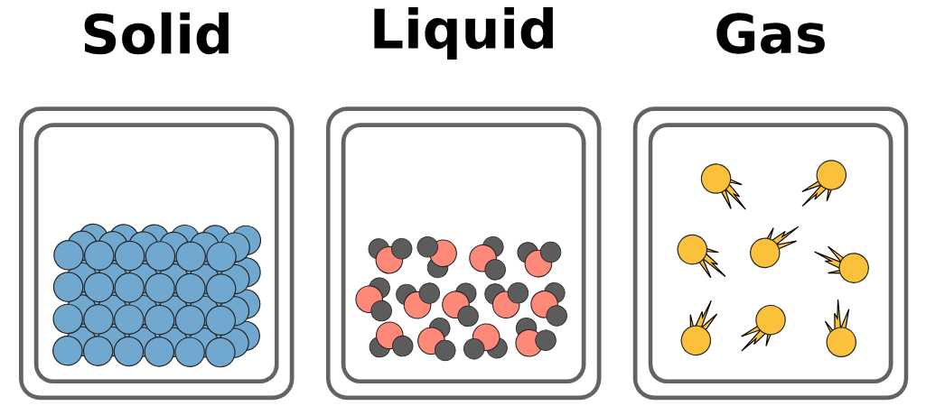 CIE iGCSE Chemistry Solids, liquids and gases Study Notes | iGCSE ...