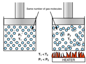 CIE iGCSE Chemistry Solids, liquids and gases Study Notes | iGCSE ...