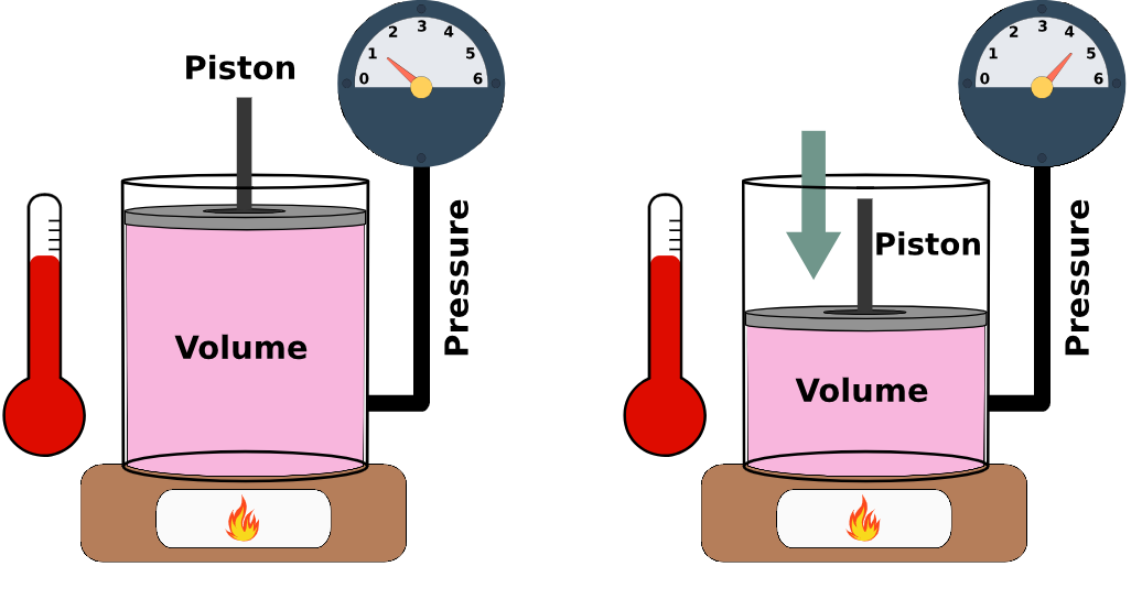 CIE iGCSE Chemistry Solids, liquids and gases Study Notes | iGCSE ...