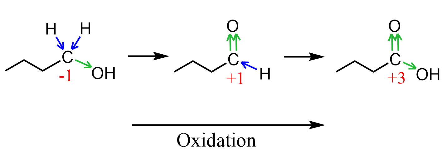 IB DP Chemistry - R3.2.9 Oxidation of organic compounds- Study Notes