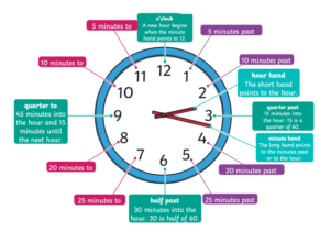 CIE IGCSE Physics (0625) Physical quantities and measurement techniques ...