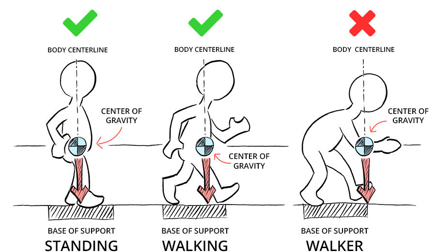 CIE IGCSE Physics (0625) Centre of gravity Study Notes