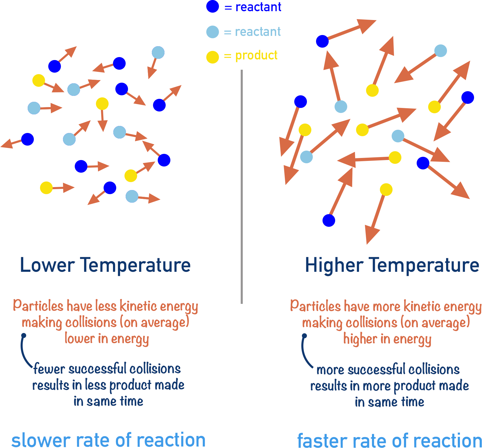 Reactivity How fast? The rate of chemical change : R2.2.3 Factors ...
