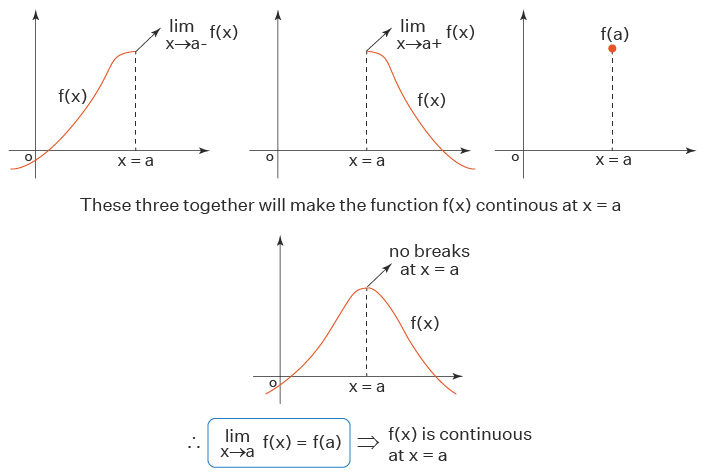 AP Calculus BC 1.11 Defining Continuity at a Point Study Notes