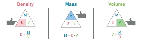 IB MYP 4-5 Physics- Density- Study Notes