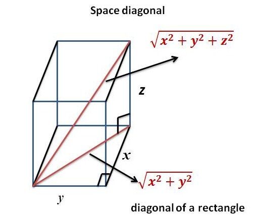 CIE IGCSE Mathematics (0580) Pythagoras’ theorem and Trigonometry in 3D ...