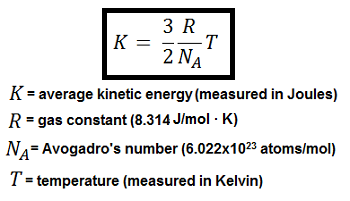 Reactivity How fast? The rate of chemical change : R2.2.2 Collision ...