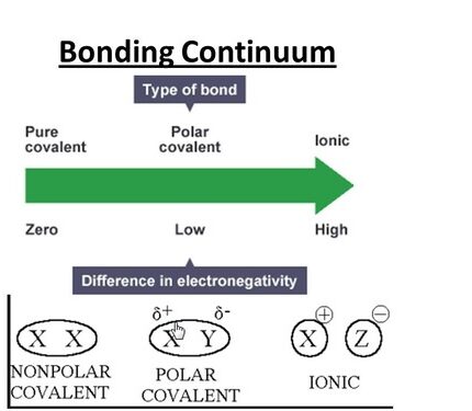 From models to materials - IB DP Chemistry- Study Notes | IITian Academy
