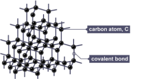 CIE iGCSE Chemistry Giant covalent structures Study Notes | iGCSE ...