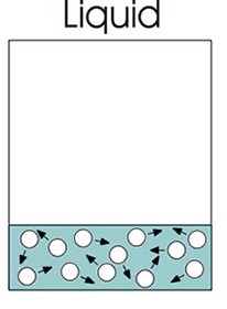 CIE iGCSE Chemistry Solids, liquids and gases Study Notes | iGCSE ...