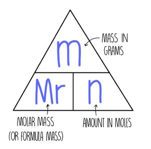 CIE iGCSE Chemistry The mole and the Avogadro constant Study Notes ...