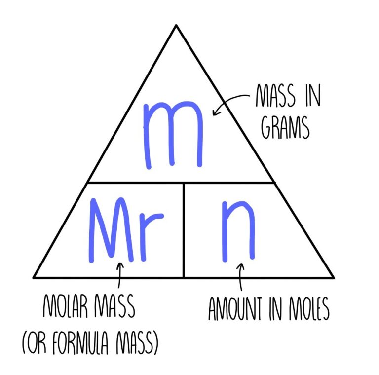 CIE iGCSE Chemistry The mole and the Avogadro constant Study Notes ...
