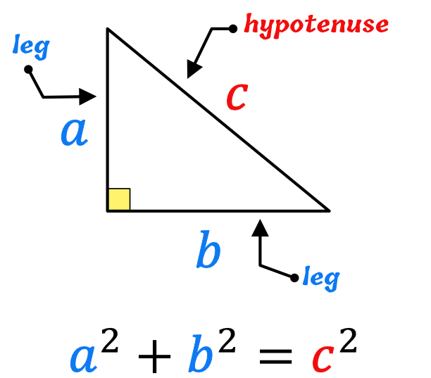 IB MYP 4-5 Maths-Pythagoras’ theorem- Study Notes