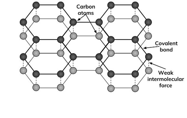 CIE iGCSE Chemistry Giant covalent structures Study Notes | iGCSE ...