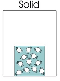 CIE iGCSE Chemistry Solids, liquids and gases Study Notes | iGCSE ...