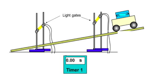 CIE IGCSE Physics (0625) Physical quantities and measurement techniques ...