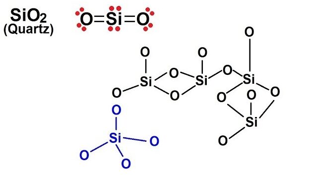 CIE iGCSE Chemistry Giant covalent structures Study Notes | iGCSE ...