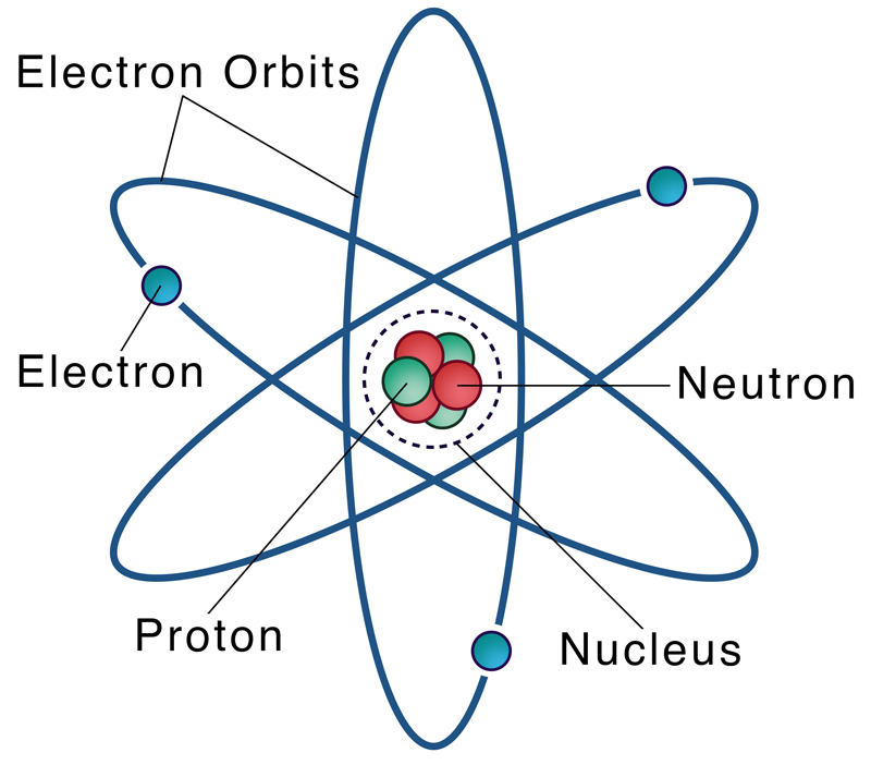 IB DP Chemistry -S1.2.1 Atomic Structure - Study Notes