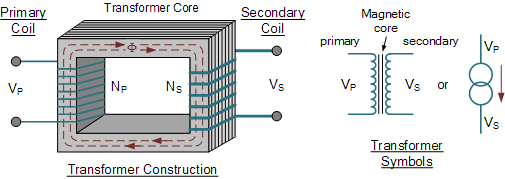 CIE IGCSE Physics (0625) Transformer Study Notes