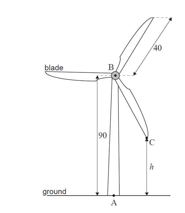 IB Mathematics SL 2.5 Modelling with the various functions AI HL Paper ...