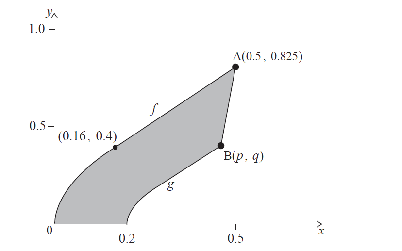 IB Mathematics AHL 2.8 Transformations of graphs AI HL Paper 2- Exam ...