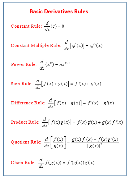 CIE AS/A Level Maths-2.4 Differentiation- Study Notes