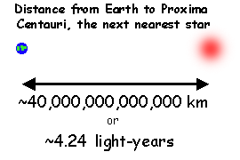 IB MYP 4-5 Physics- Using speed of light to estimate distances- Study Notes