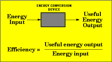 IB MYP 4-5 Physics- Power & Efficiency - Study Notes