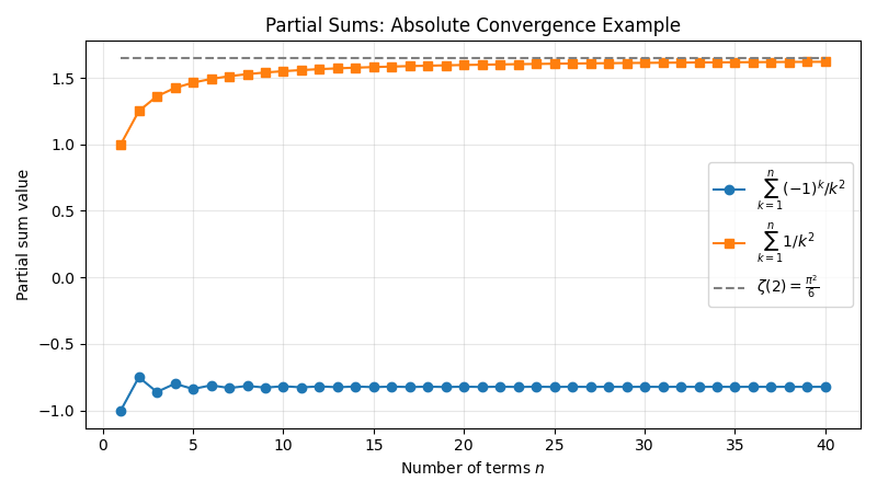 AP Calculus BC 10.9 Determining Absolute or Conditional Convergence ...