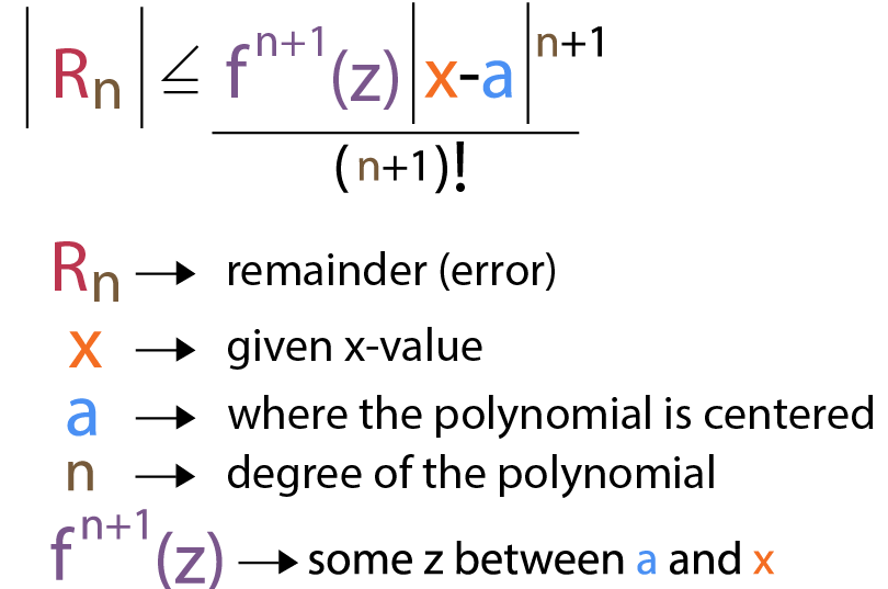 AP Calculus BC 10.12 Lagrange Error Bound Study Notes