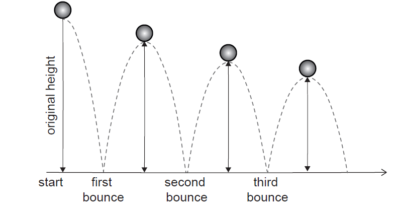 IB Mathematics SL 1.3 Geometric sequences and series AI SL Paper 1 ...