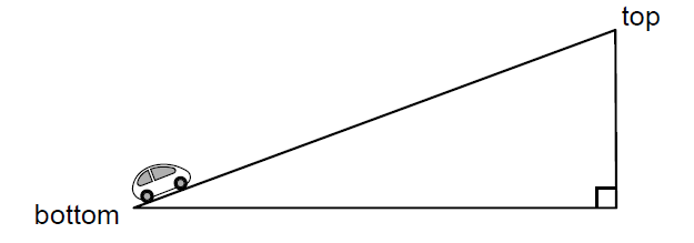 IB Mathematics SL 3.3 Applications of right and non-right angled ...