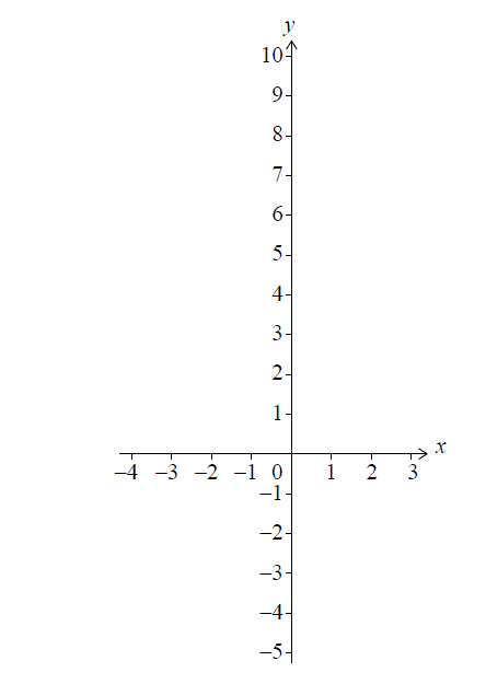 IB Mathematics SL 2.3 The graph of a function AI SL Paper 2 - Exam ...
