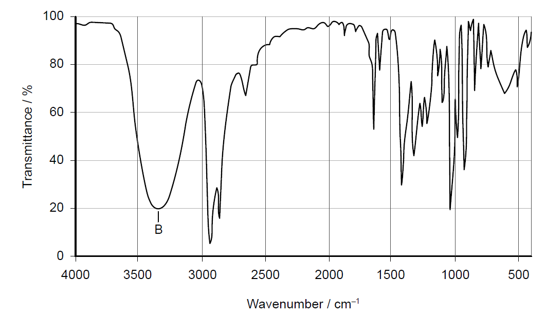 IB DP Chemistry Structure 1.4 Counting particles by mass: The mole HL ...