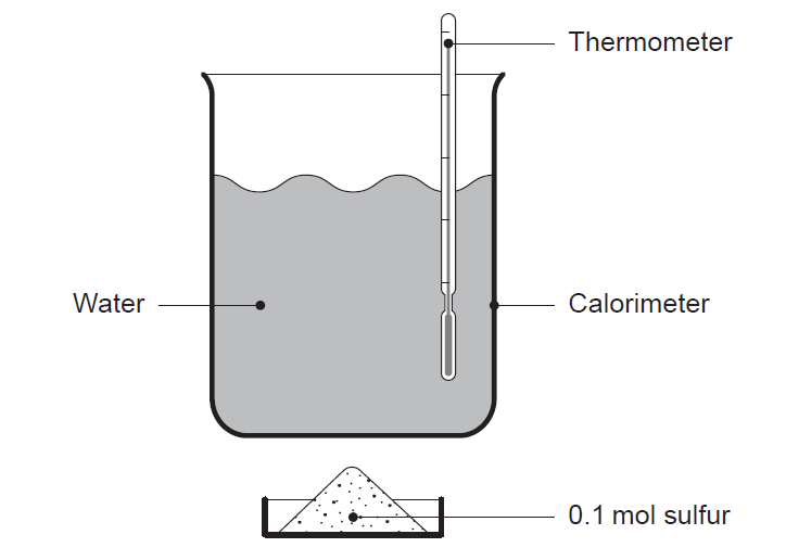 IB DP Chemistry Reactivity 1.1 Measuring enthalpy changes HL Paper 2 ...